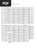 Periodic Table SPDF | PDF
