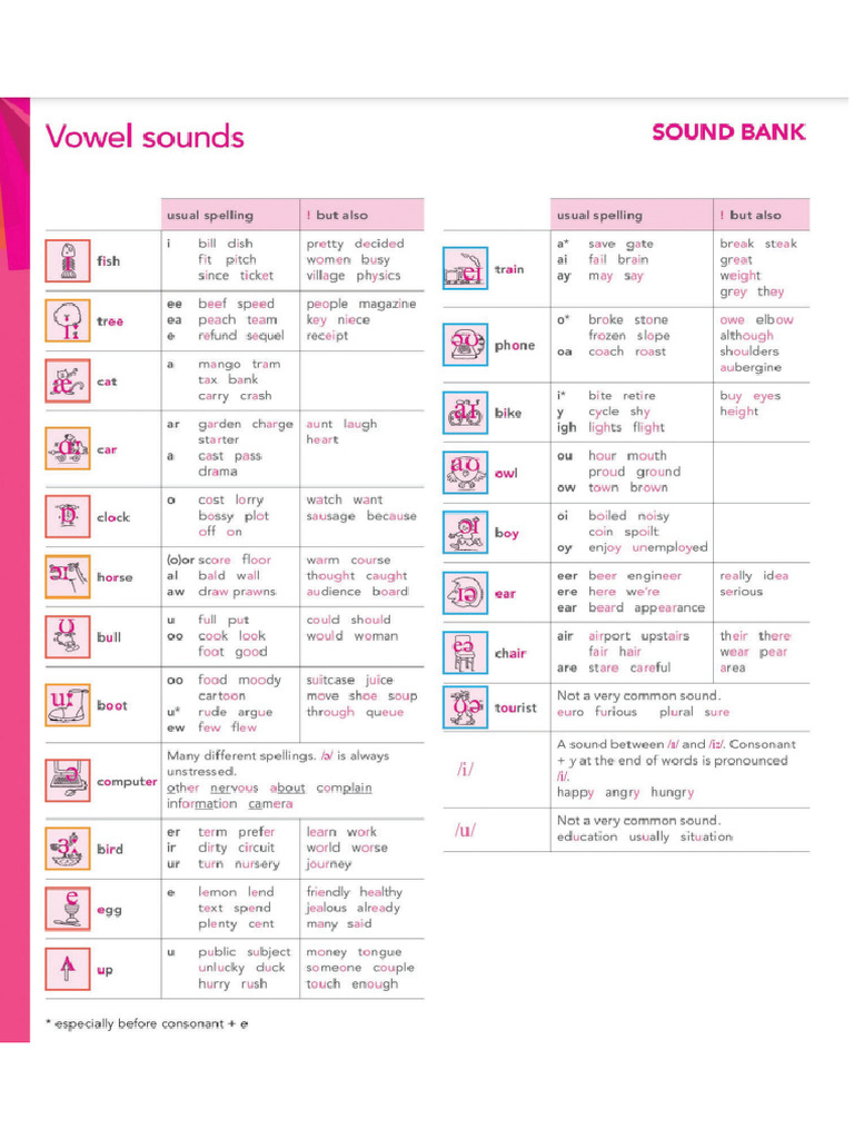 Sound Bank English | PDF