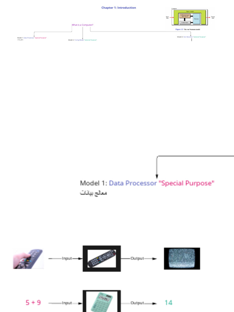 103 Introduction | PDF | Computer Science | Computer Engineering