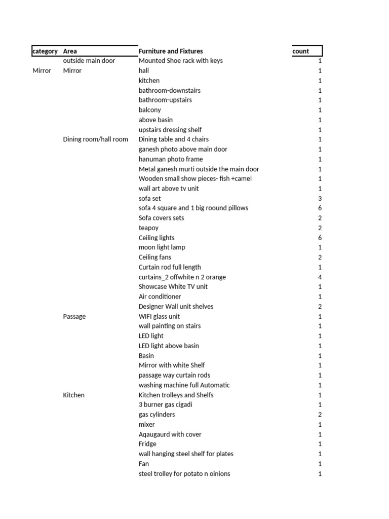 Annexure - Furniture and Fixture Paft of Agreement 5 Tenants | PDF ...