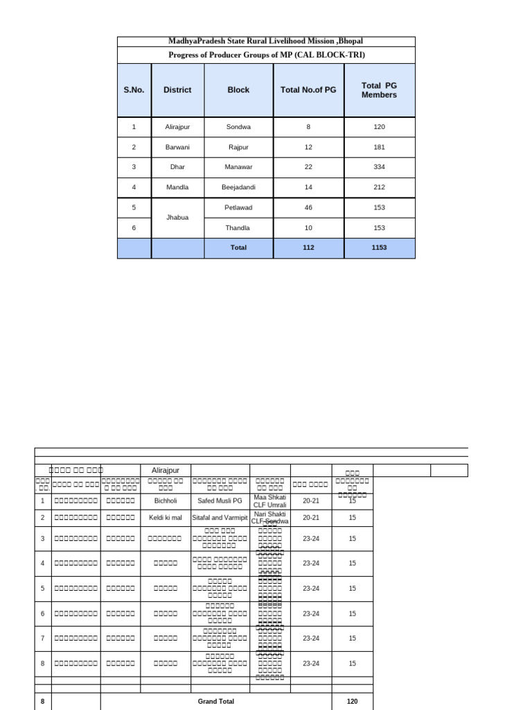 PG Details - CAL Block TRI MP | PDF