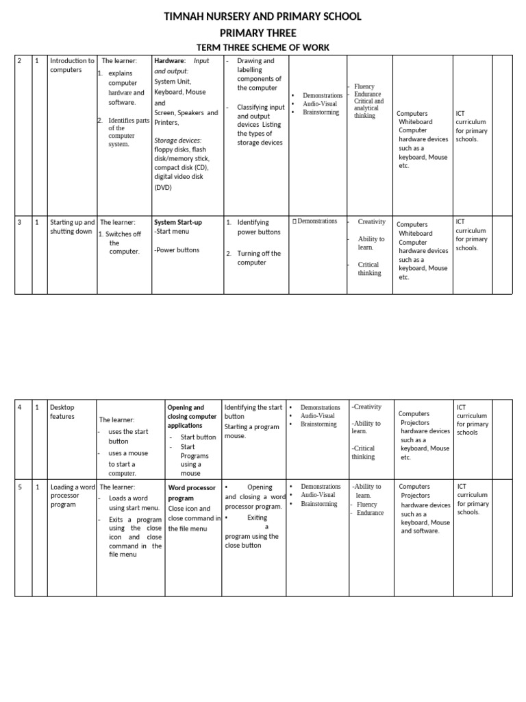 ICT SCHEME FOR P.4 | PDF | Computer Hardware | Educational Technology