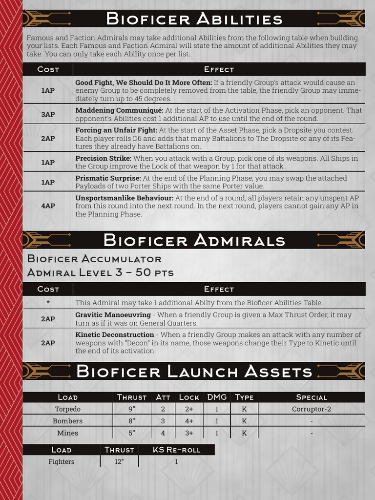 Bioficer Combined Fleet Stats 241024 | PDF | Cruiser | Ship Types