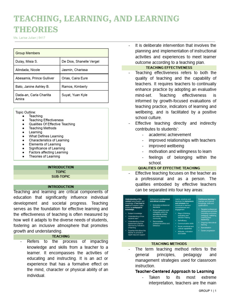 MLS PST Group 1 Teaching Learning and Learning Theories | PDF | Classical Conditioning | Learning