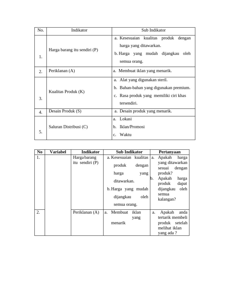 Tabel indikator | PDF