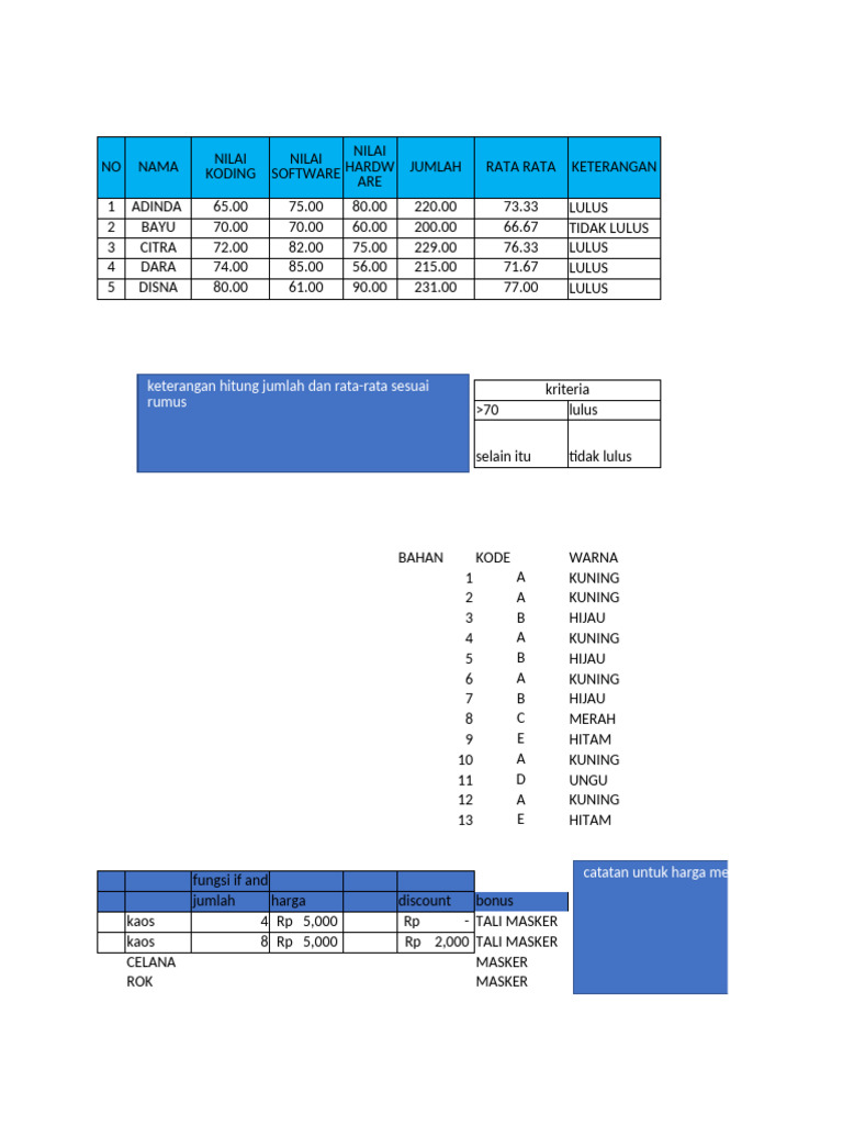 Contoh Rumus If Excel | PDF