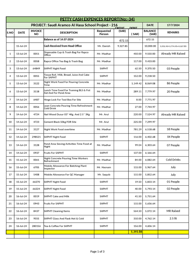 34 - Petty Cash Reimbursement of SA Al Hasa Project. | PDF | Foods | Cuisine