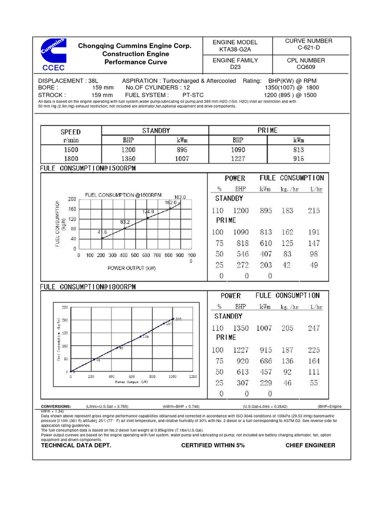 KTA38-G2A 英文数据单 | PDF | Diesel Engine | Engines
