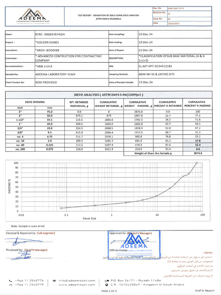 Advanced Green Riyadh Soil - 15-12.... | PDF