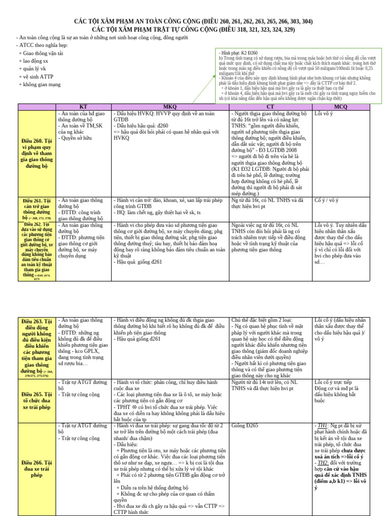 VĐ4 TTCC J Atcc | PDF
