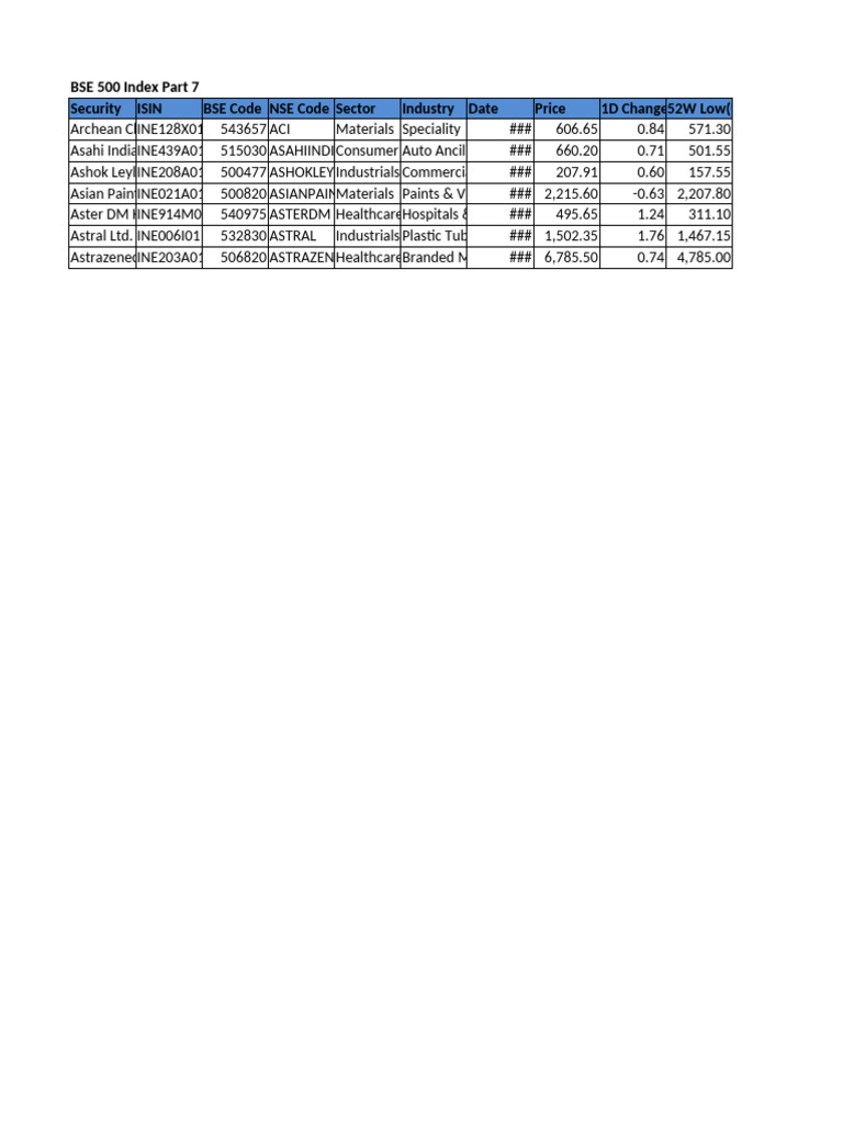 BSE 500 Index Overview Part 7 | PDF