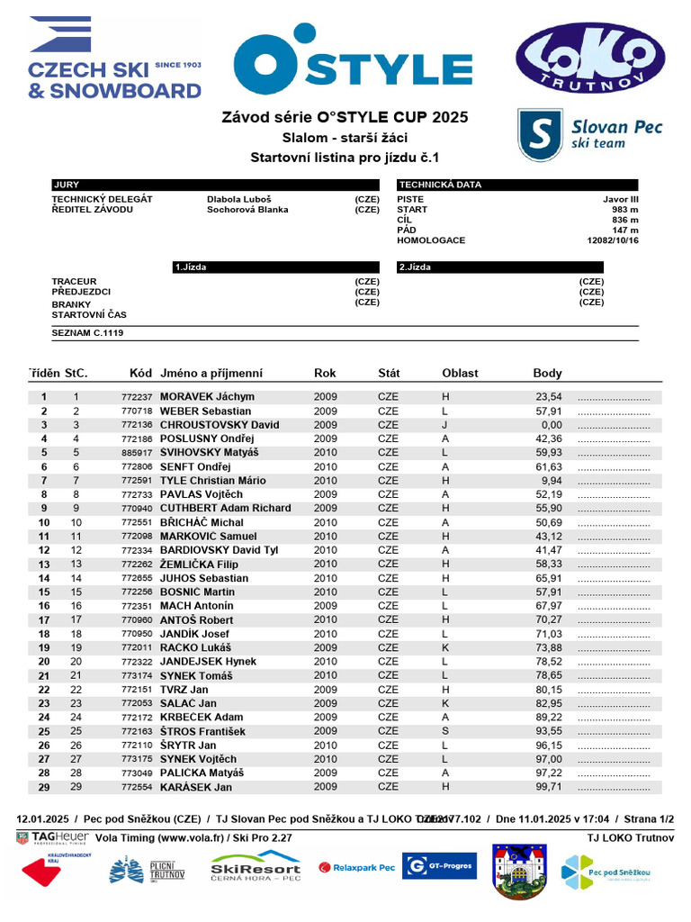 Startovni Listina 1 14054 | PDF