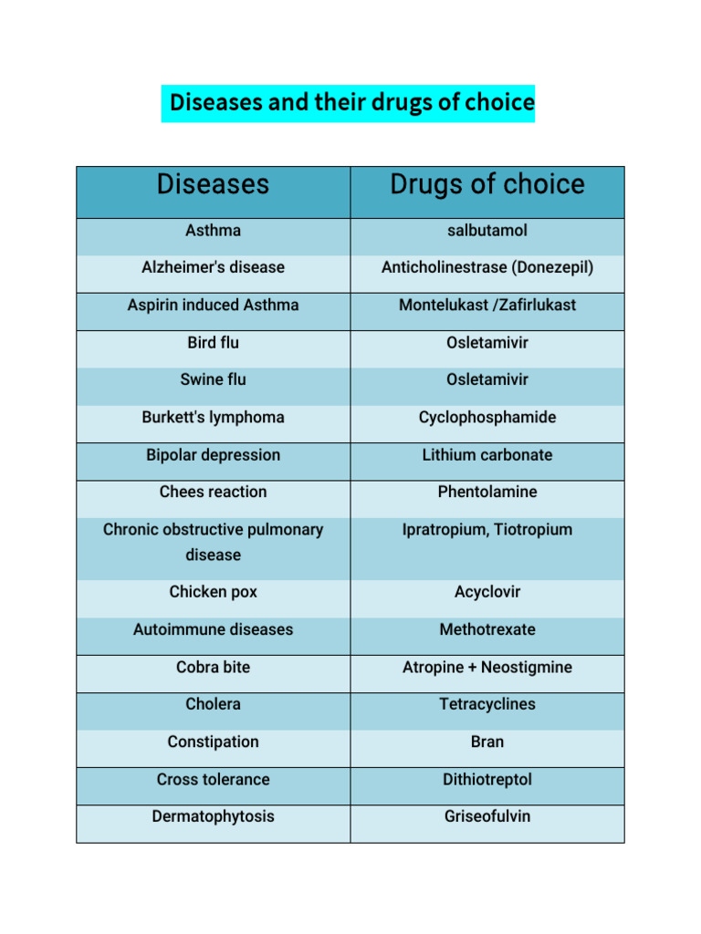 Diseases and their drugs of choice | PDF