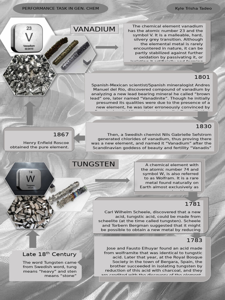 Gen Chem PT Infographics | PDF | Tungsten | Metals