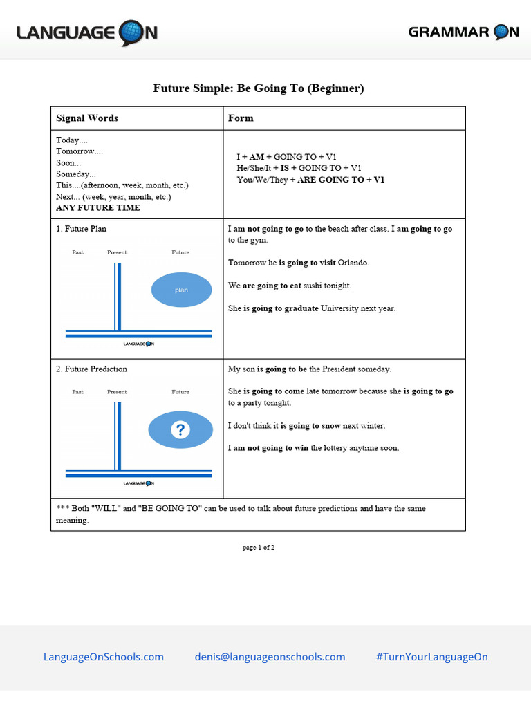 Future Simple Be Going To Beginner | PDF | Linguistics