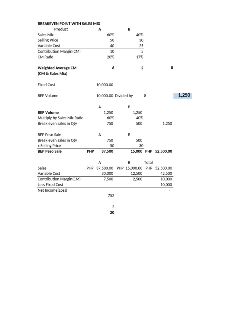 Breakeven Analysis for Product Mix | PDF