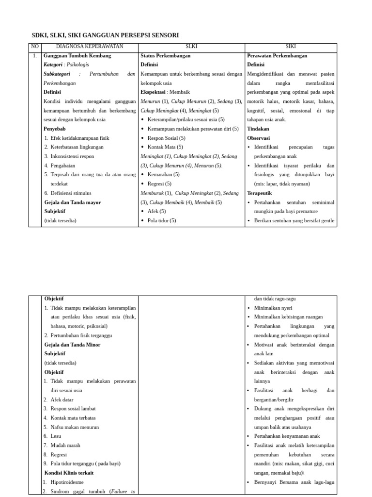 Sdki, Siki, Slki Gangguan Tumbuh Kembang | PDF