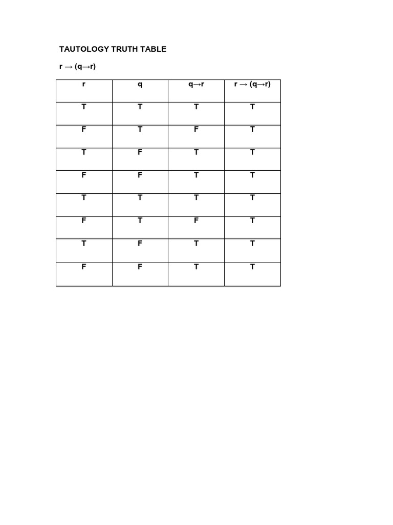 MMW Tautology Contradiction Contingency | PDF