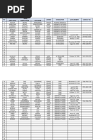 Barangay Officials Contact Directory | PDF