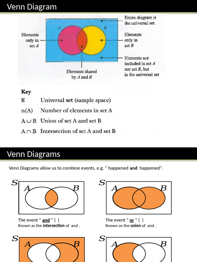 Chapter 24 - Probability Venn Diagram | PDF | Probability | Mathematics