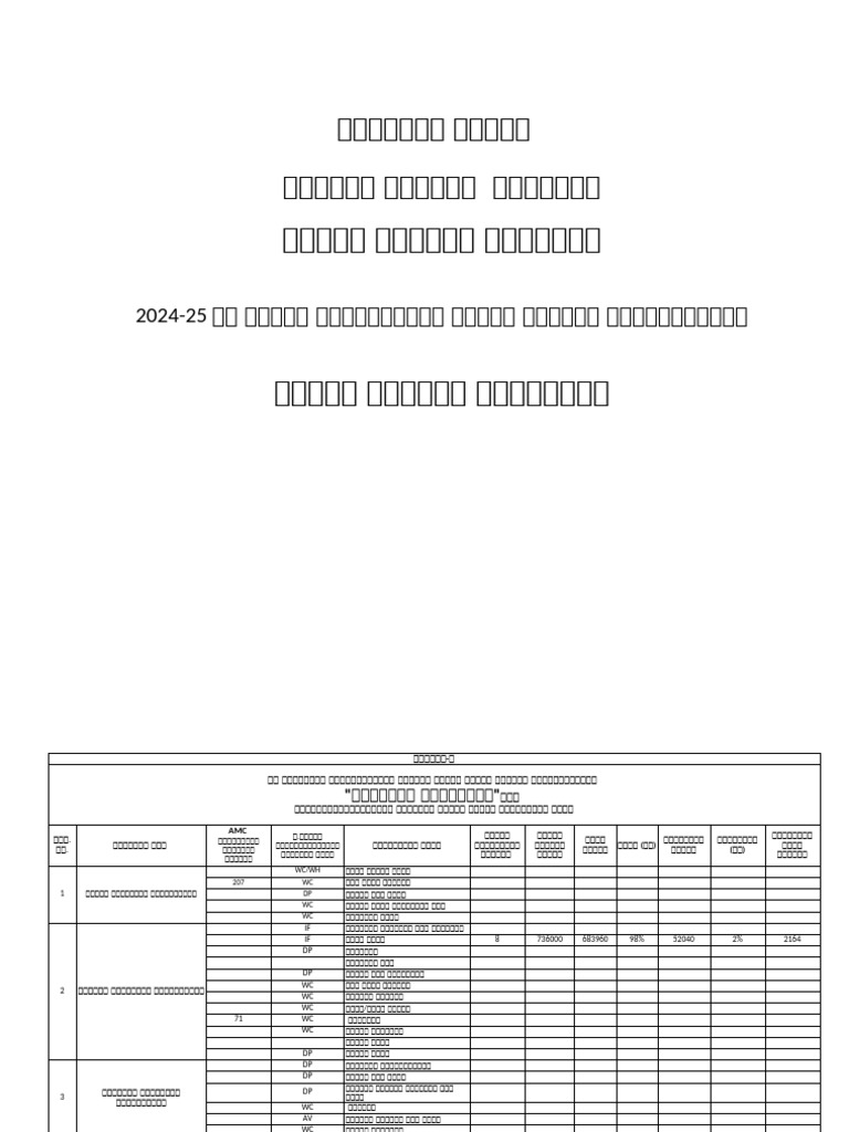 MGNREGA Action Plan 2025-26 GP Chinchansoor4 | PDF