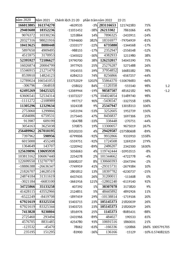 bctc 2 hợp nhấp | PDF