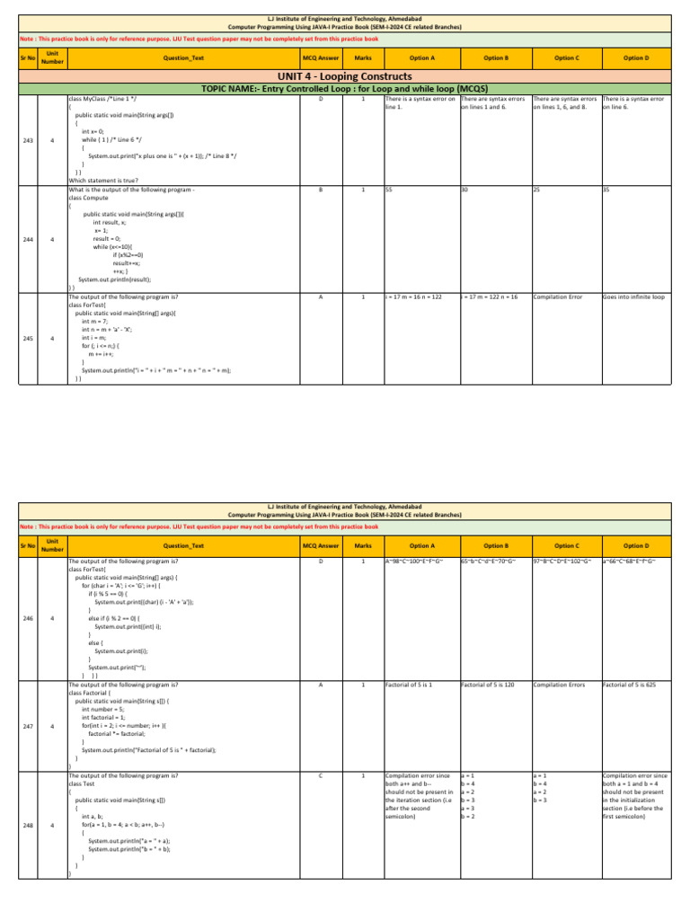 UNIT 4 - Looping Constructs: TOPIC NAME:-Entry Controlled Loop: For Loop and While Loop (MCQS ...
