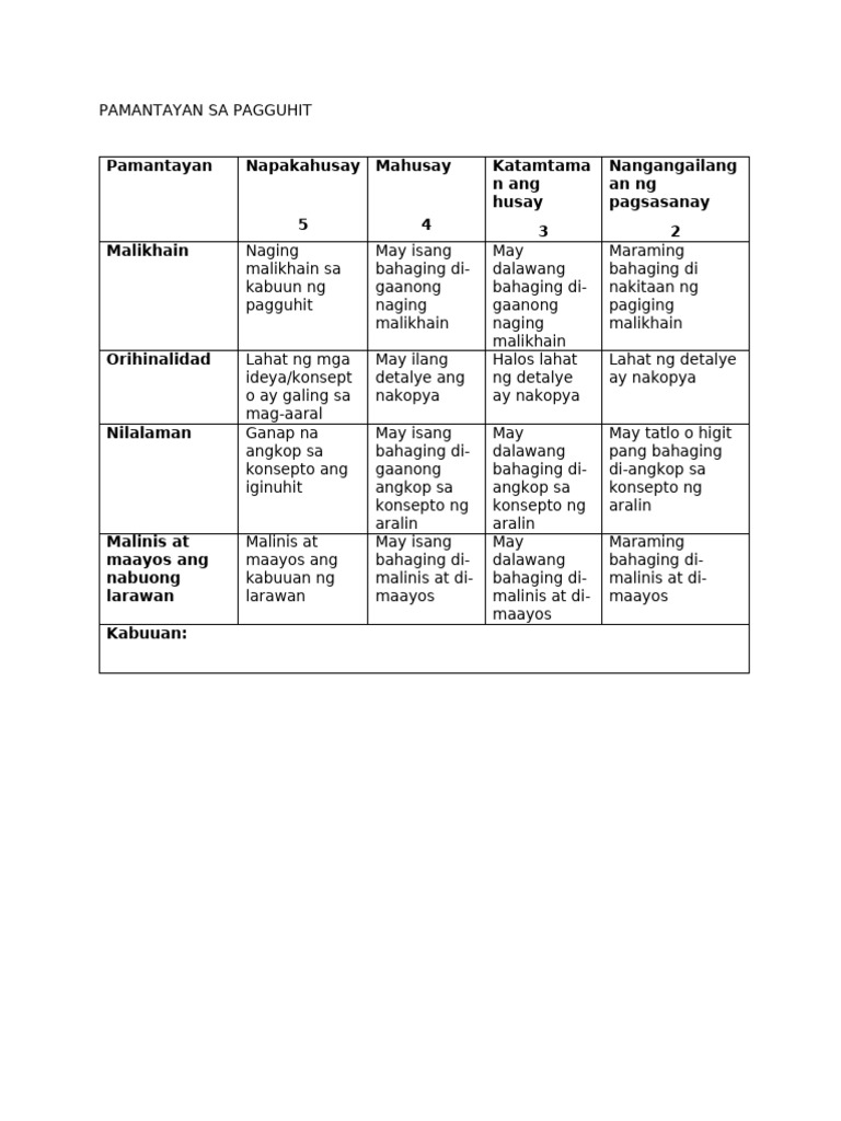 Pamantayan Sa Pagguhit | PDF