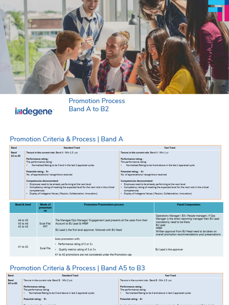 Promotion Process - Reimagined - Band A To B2 | PDF