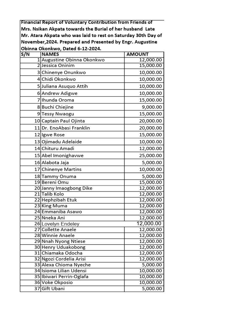 Burial Fund Financial Report | PDF