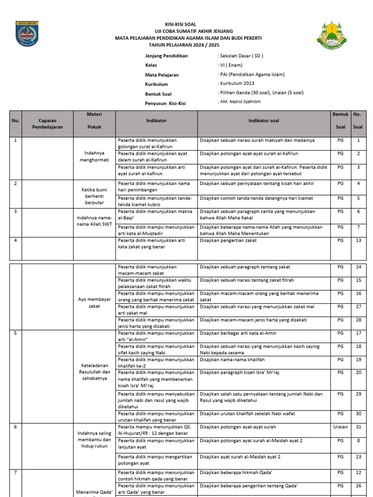 Kisi-Kisi Pai KLS 6 To | PDF
