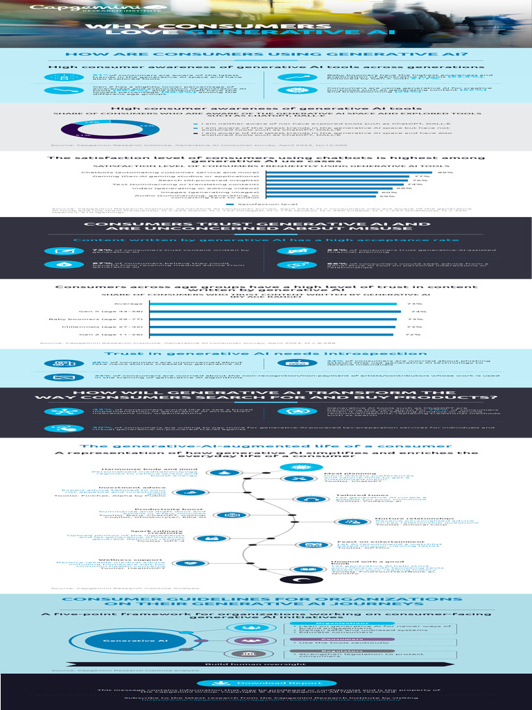 Final Infographic Creative Gen AI | PDF | Artificial Intelligence ...