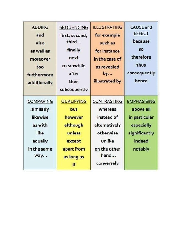 Link Words | PDF