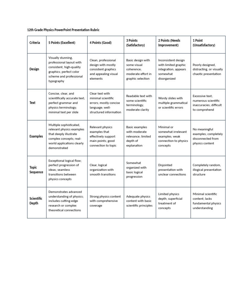 12th Grade Phggysics PowerPoint Presentation Rubrics | PDF | Physics ...