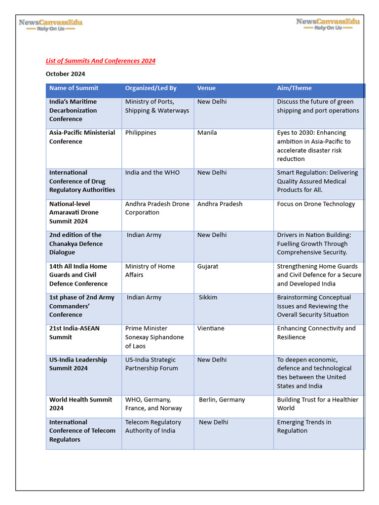 2024 Global Summits and Conferences List | PDF | World Trade ...