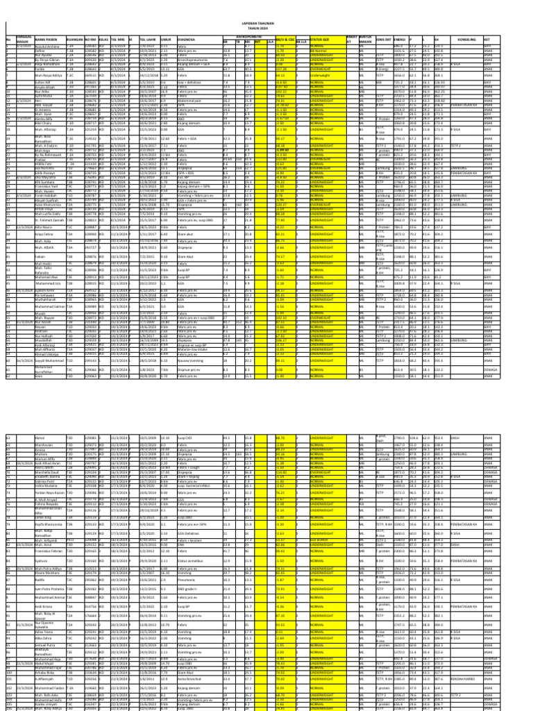 Laporan Kegiatan Pengukuran IMT dan Status Gizi | PDF
