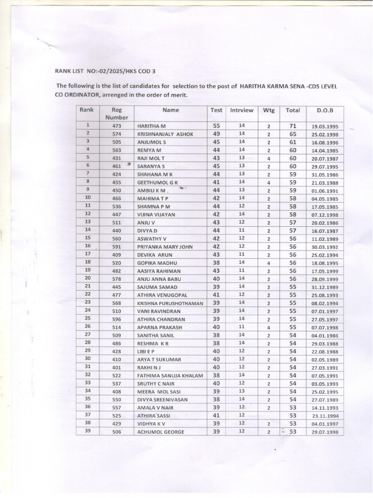 jtg5e_rank-list-haritha-karma-sena-cds-co-ordinator-kottayam | PDF
