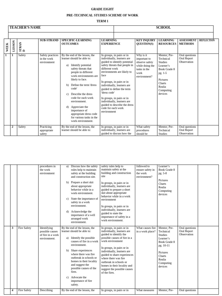 Grade 8 Term 1 Pretechnical Schemes Mentor | PDF | Input/Output ...