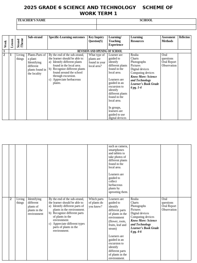 Grade 6 Term 1 Science Schemes | PDF | Learning | Science