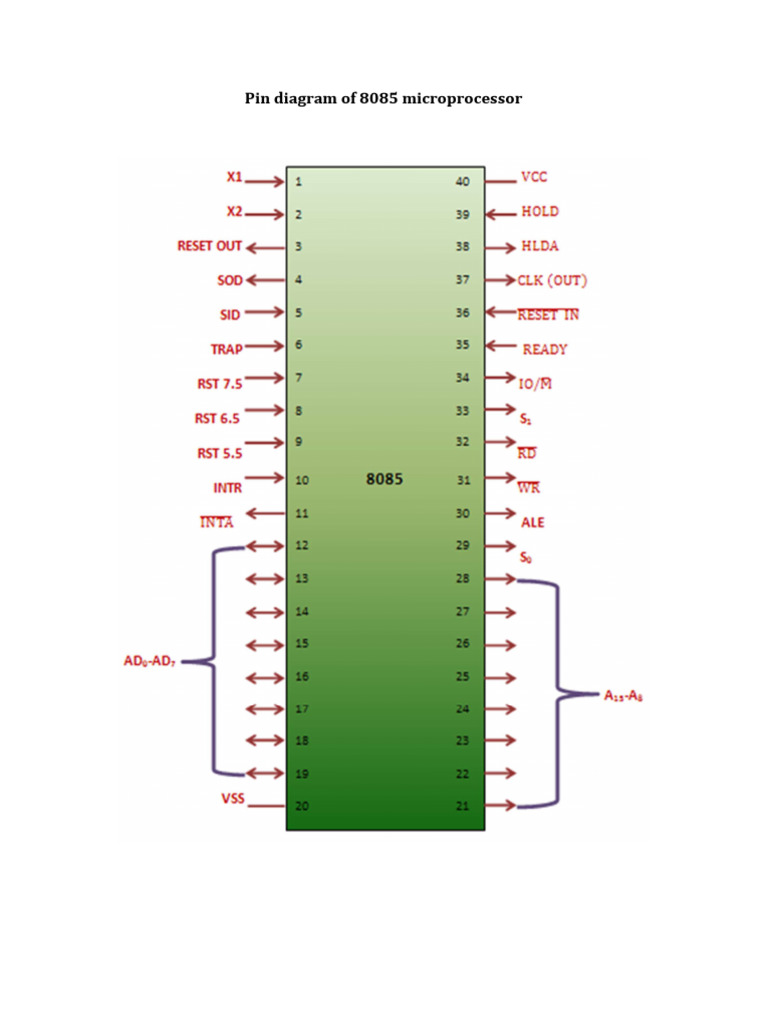 Lecture On Embedded System Part1 Pdf Inputoutput Electrical Engineering