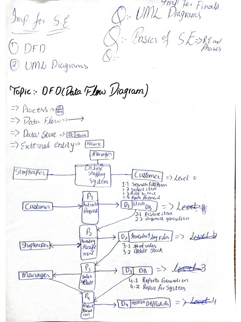 SE DFD & UML Diagrams | PDF