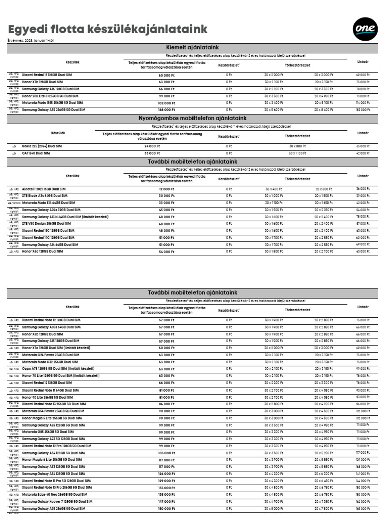 Flotta Arlista | PDF