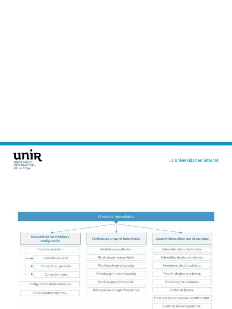 Ideas Clave Tema 3 El Módulo Fotovoltaico | PDF | Panel solar | Fotovoltaica