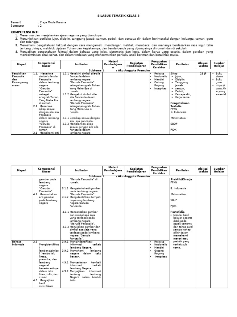 Silabus Tema 8 | PDF