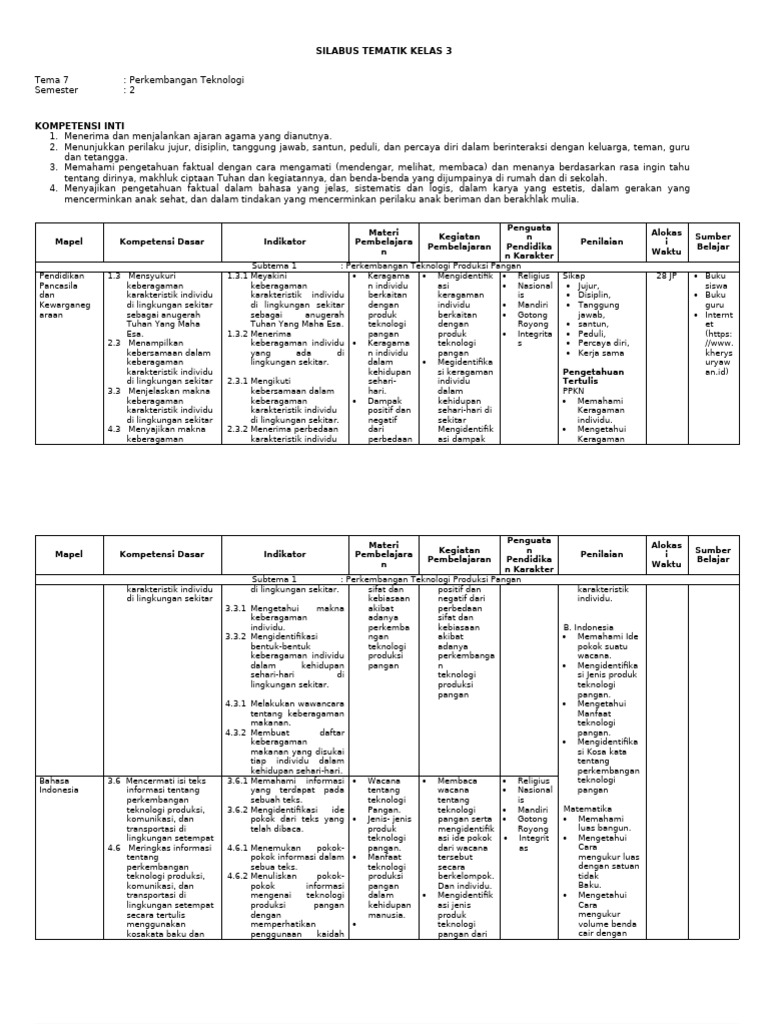 Silabus Tema 7 | PDF