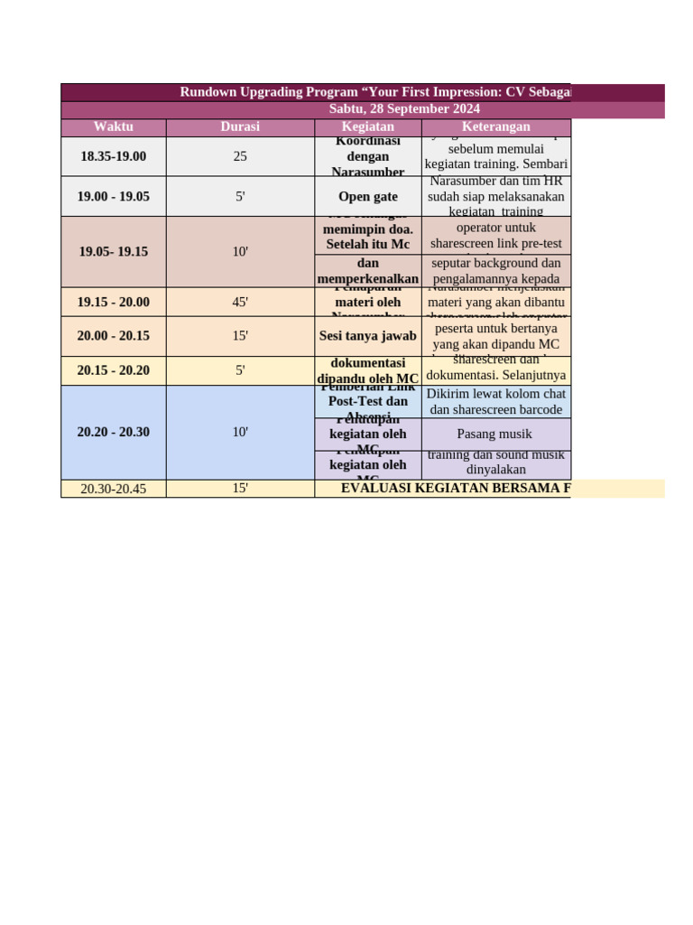 Rundown Kegiatan Training Bidan Membantu Batch 8 | PDF