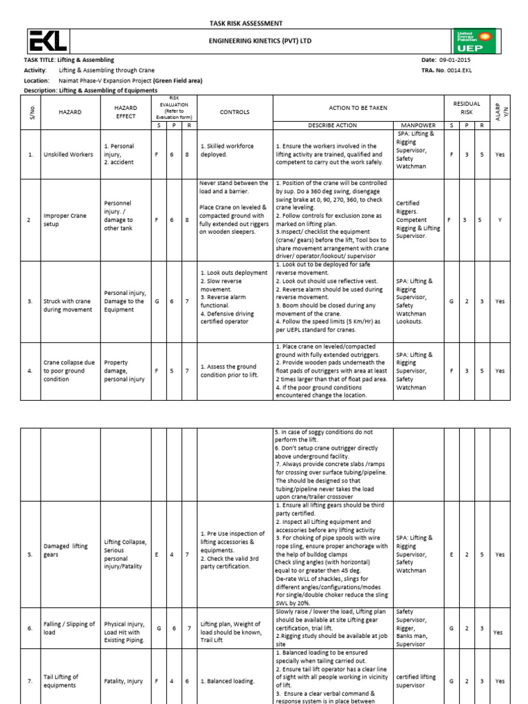 Risk Assessment For Lifting - 1 | PDF | Crane (Machine)