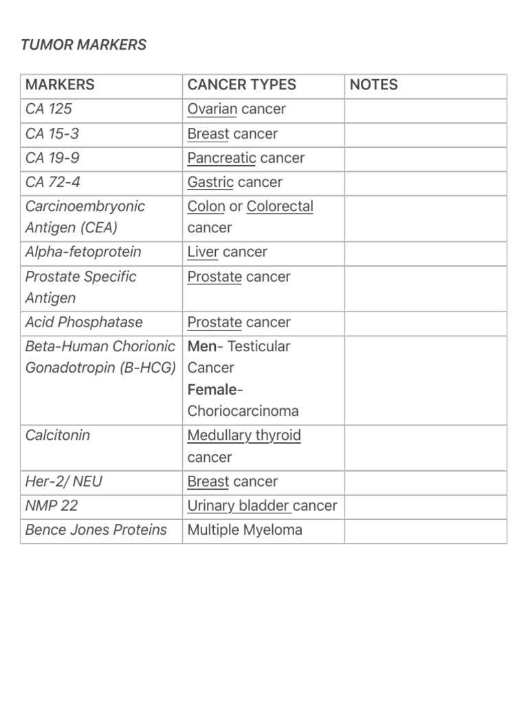 Tumor Markers | PDF