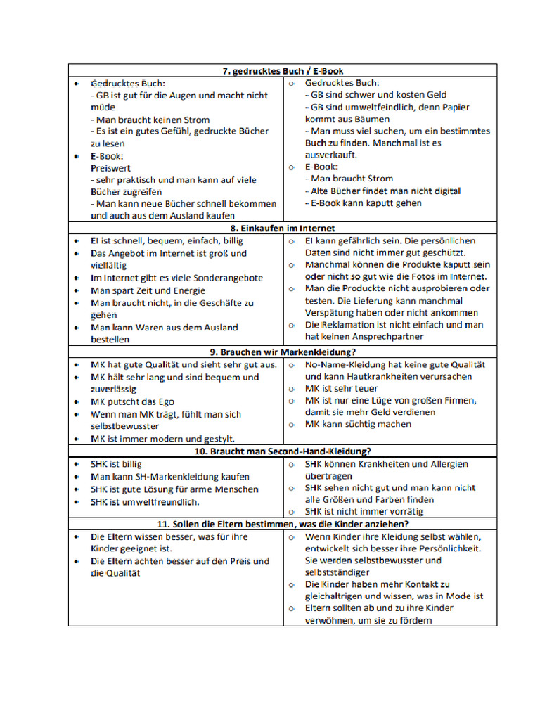 Sprechen B1 Partie 2 | PDF