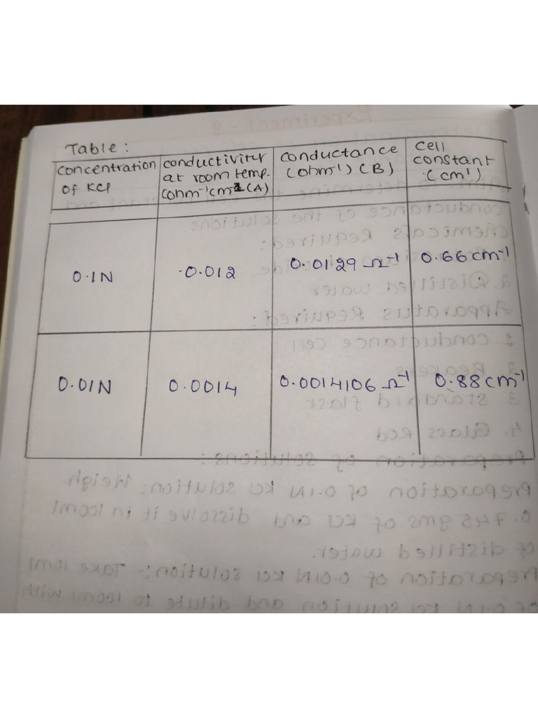 Chemistry Record | PDF